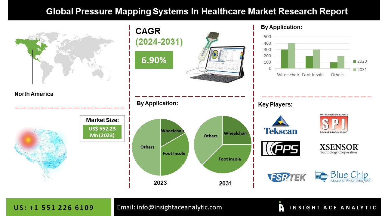 Pressure Mapping Systems In Healthcare Market Growth, Size, Scope and ...