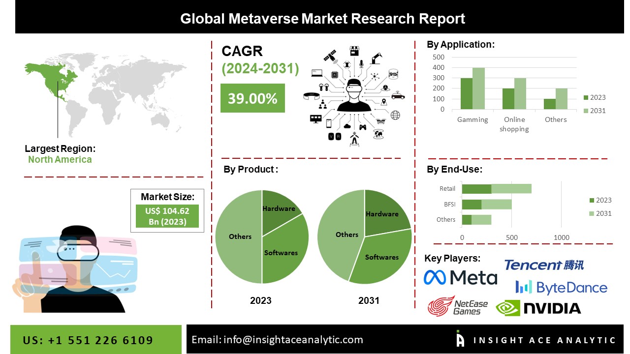 Metaverse Market Size, Scope, Growth, Trends Latest Analysis Report ...