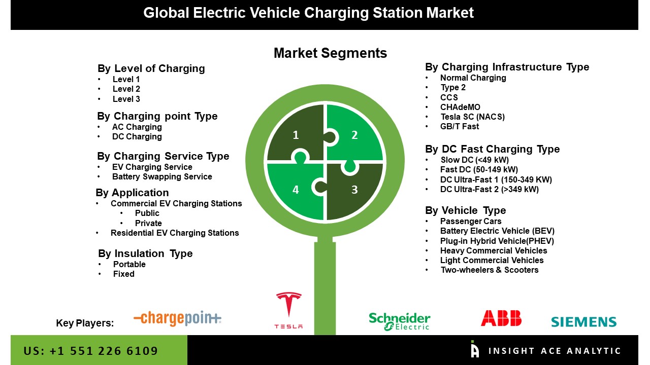 Electric Vehicle Charging Station Market Exclusive Report 2025-2034