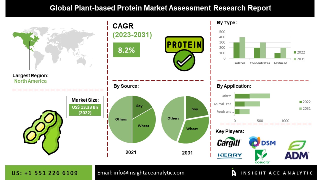 Plant-Based Market at Eva Gopinko blog