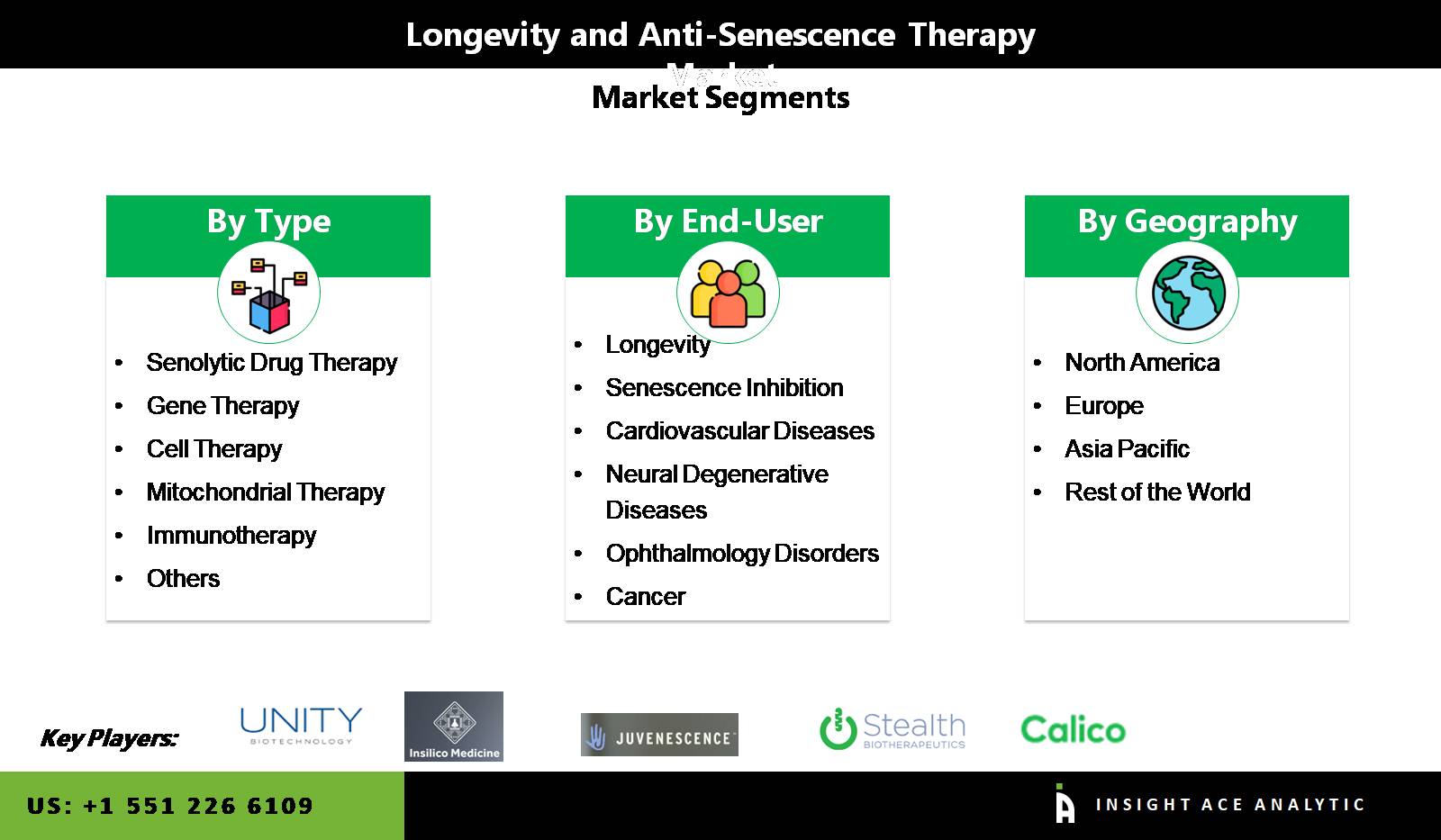 Longevity and Anti-Senescence Therapy Market Share, Size, Growth, and ...