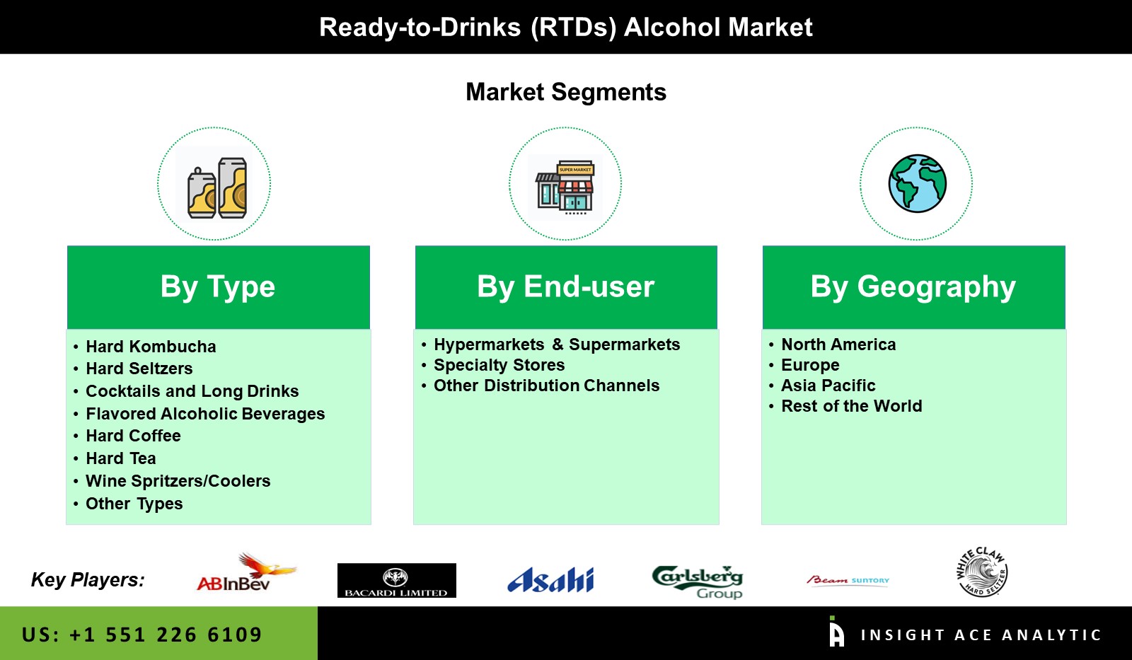 Global Ready-to-Drinks (RTDs) Alcohol Market