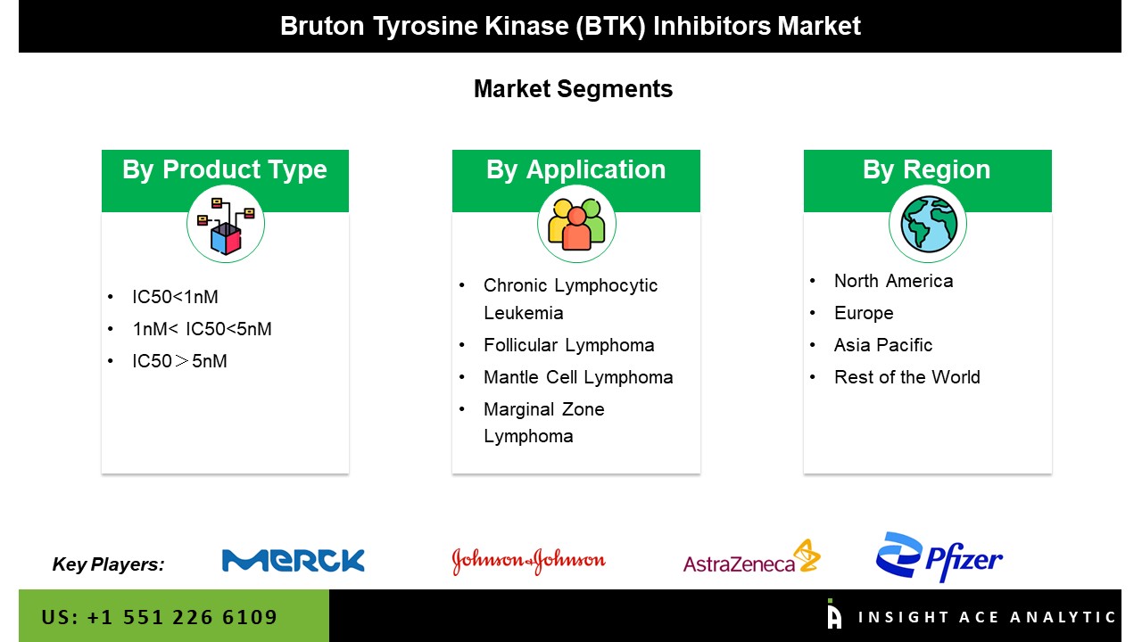 Global Bruton Tyrosine Kinase (BTK) Inhibitors Market