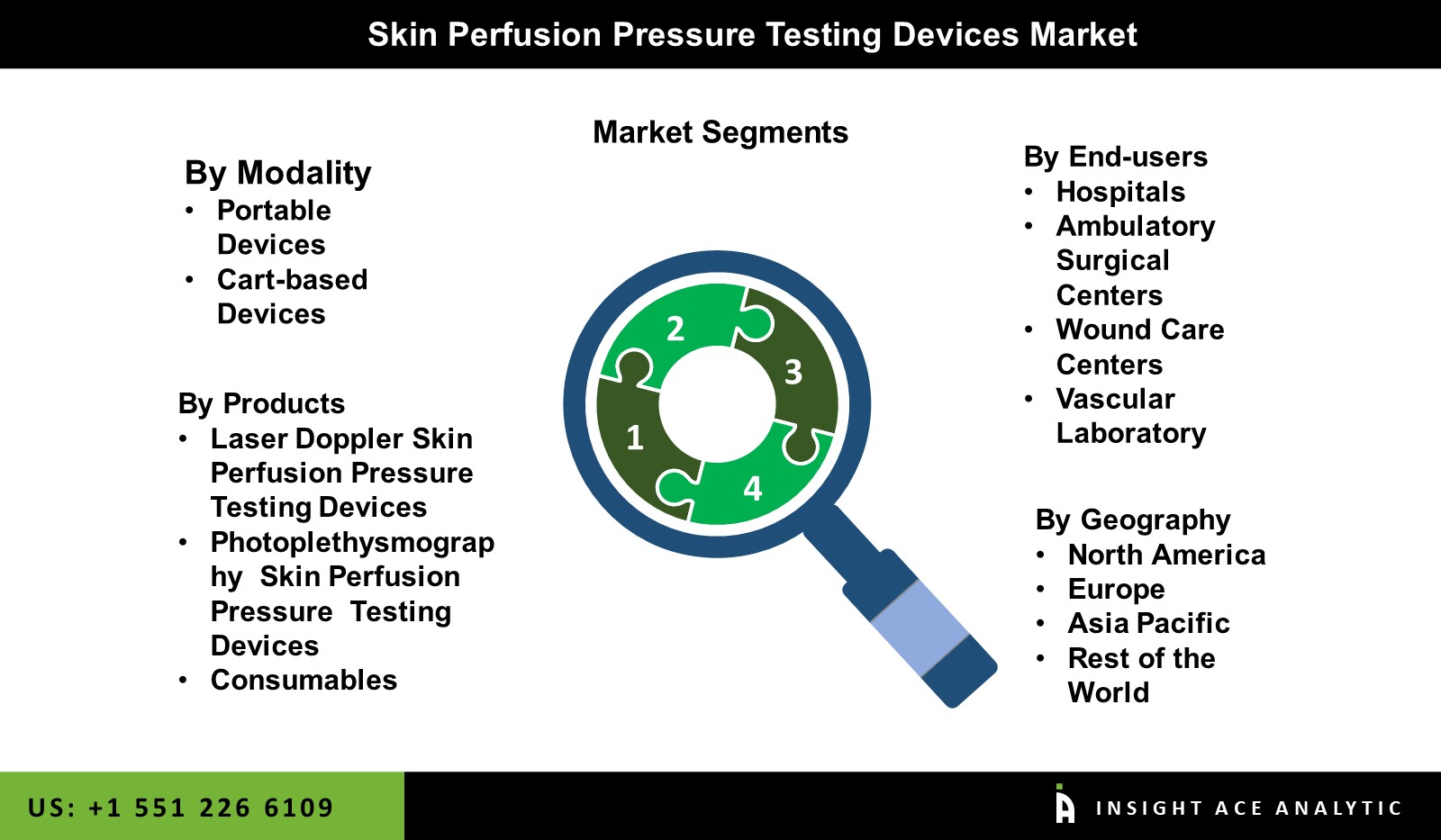 Global Skin Perfusion Pressure Testing Devices Market