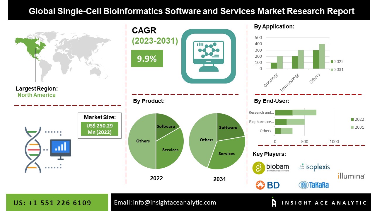 Bioinformatics Software